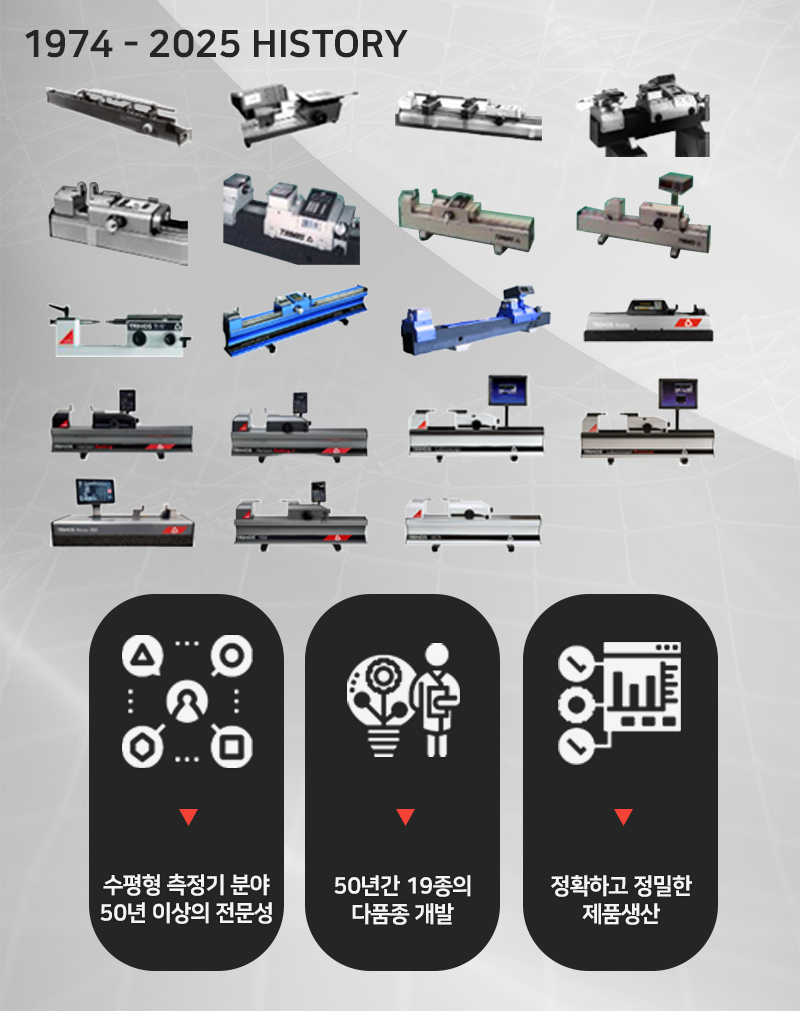 HC-LINE 만능 측장기 검교정 패키지 - TRIMOS 한국단독에이전시메저엠