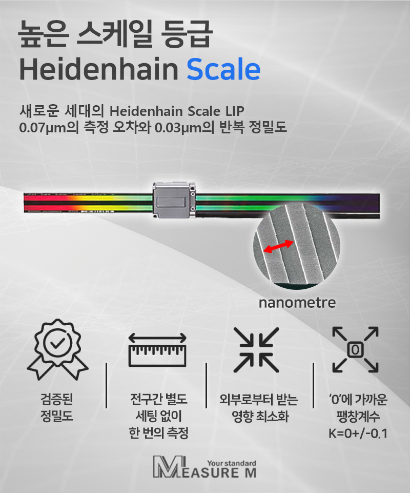 HC-LINE 만능 측장기 검교정 패키지 - TRIMOS 한국단독에이전시메저엠